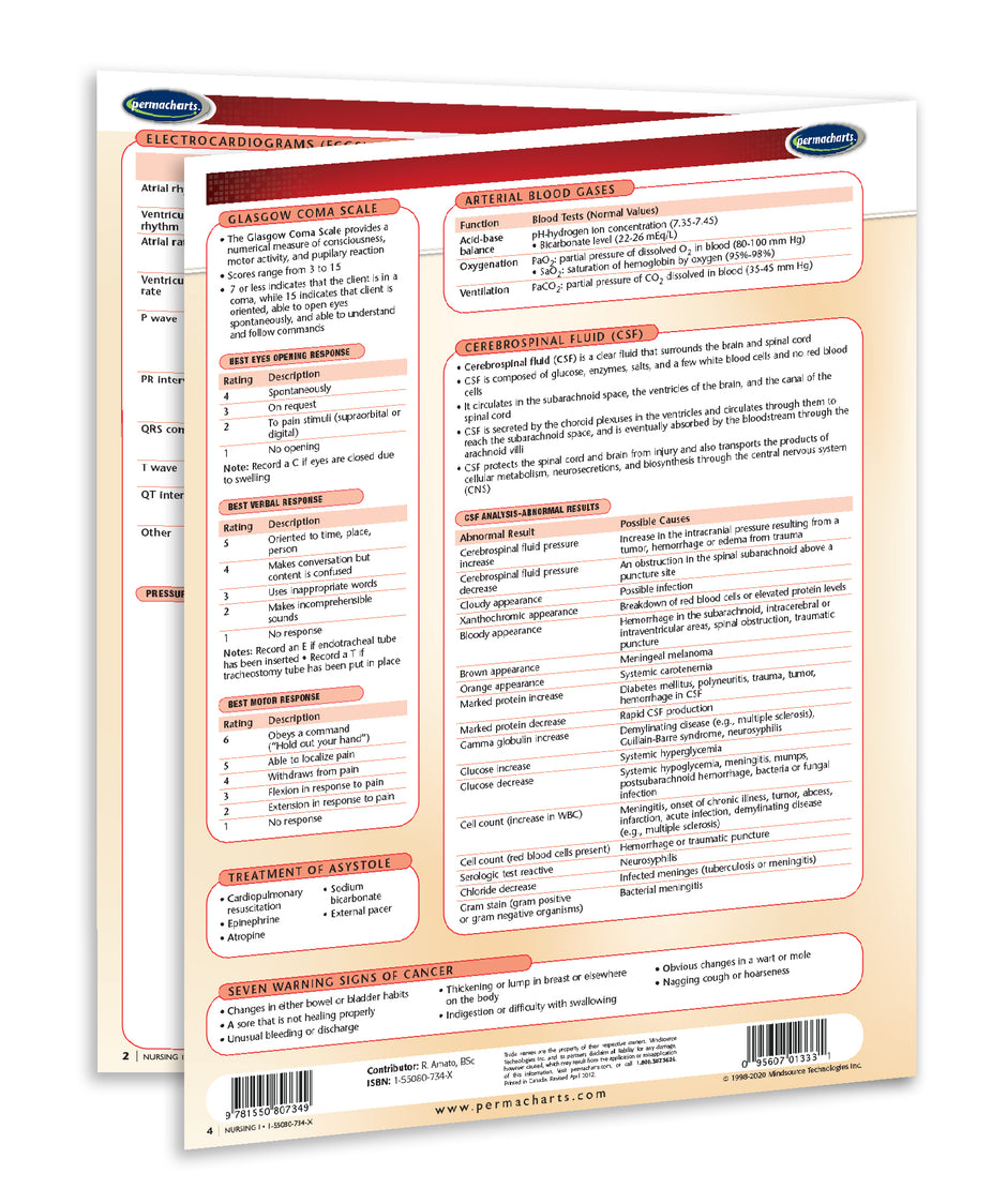 Nursing Study Guide I - Quick Reference Resource – Permacharts.com