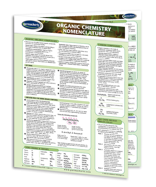 Organic Chemistry Nomenclature - Quick Reference Guide – Permacharts.com