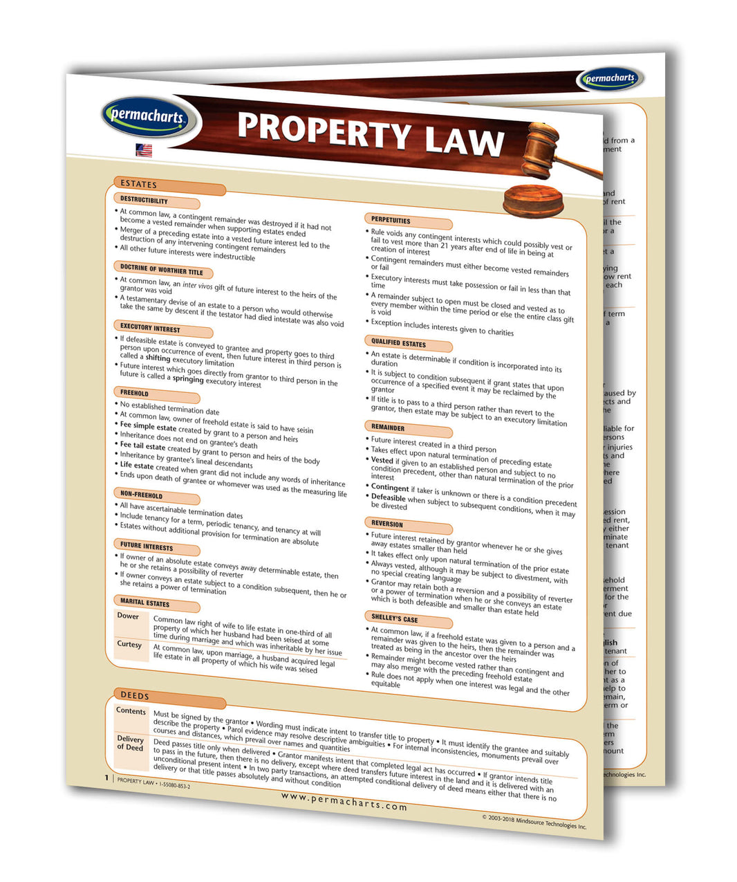 Property Law Study Guide - Quick Reference Resource – Permacharts.com