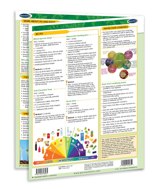 Ph Balance Chart - How to Balancing Your pH Levels Quick Reference ...