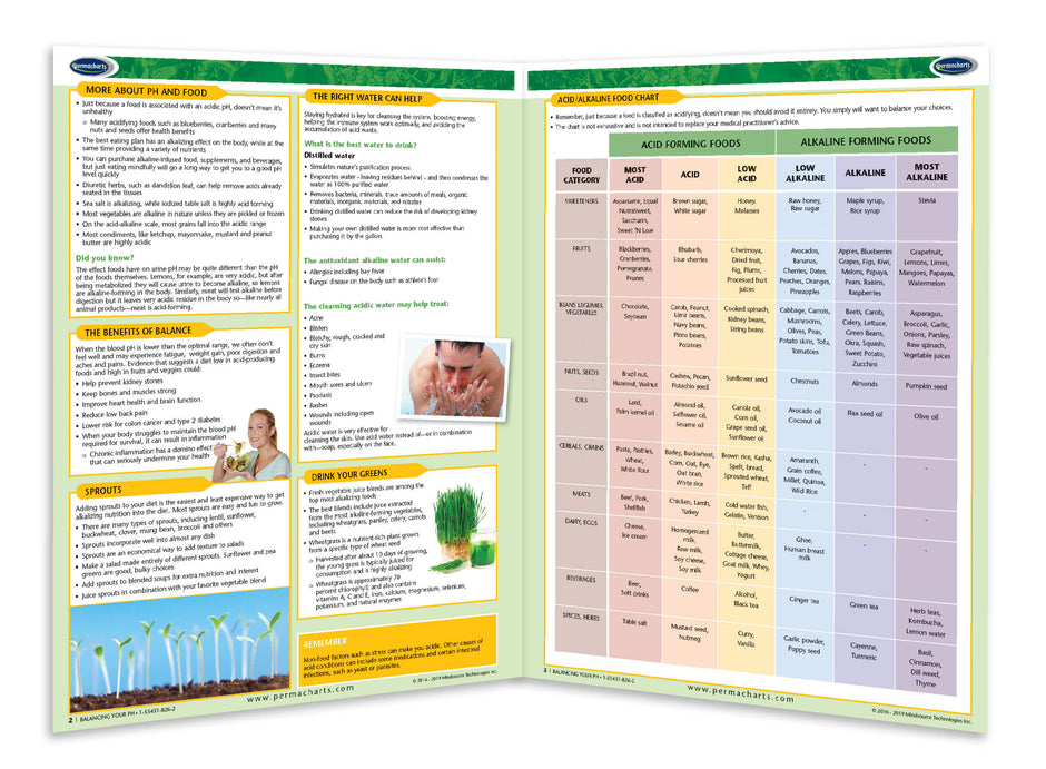 Ph Balance Chart - How to Balancing Your pH Levels Quick Reference ...