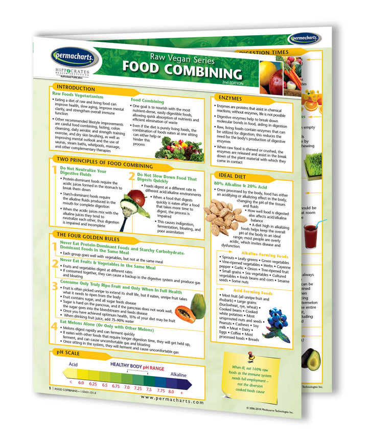Food Combining Chart - Quick Reference Guide Raw Vegan Food Guide ...