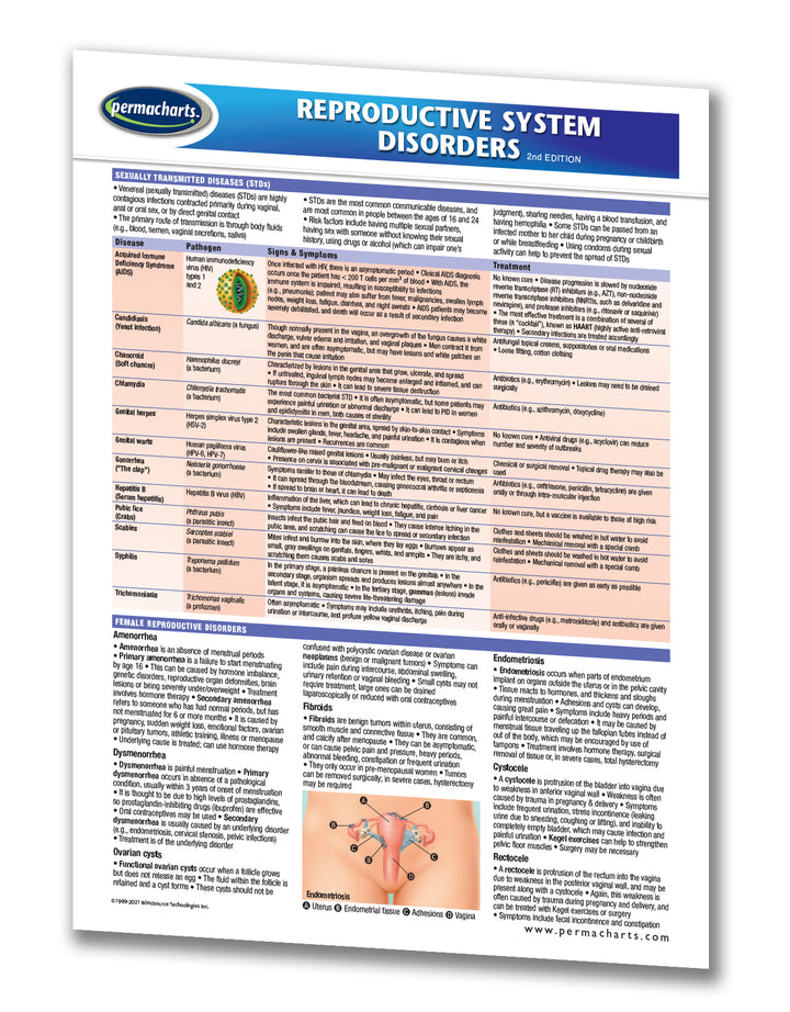 Reproductive System Disorders - Quick Reference Guide – Permacharts.com