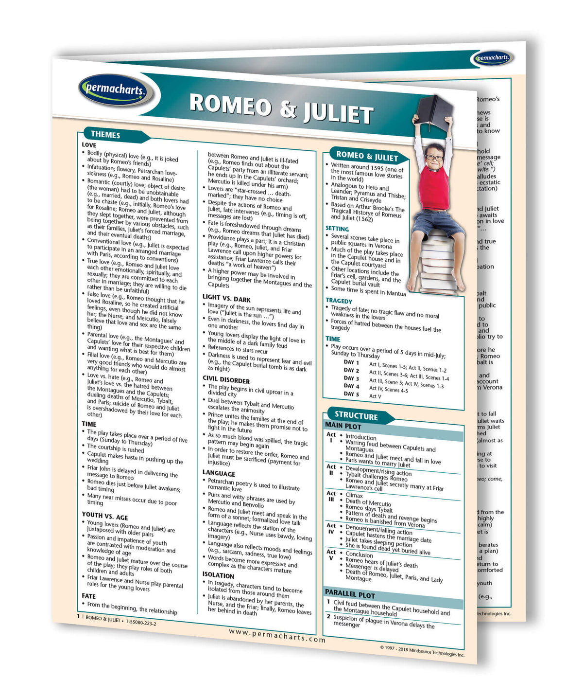 Romeo and Juliet History - Quick Reference Guide