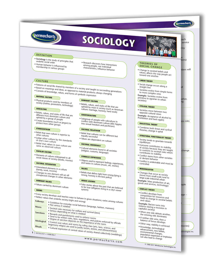 Sociology Study Guide - Quick Reference Resource – Permacharts.com