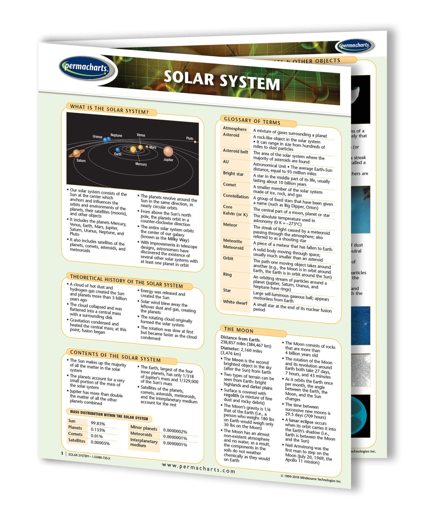 Solar System Study Guide - Quick Reference Resource – Permacharts.com