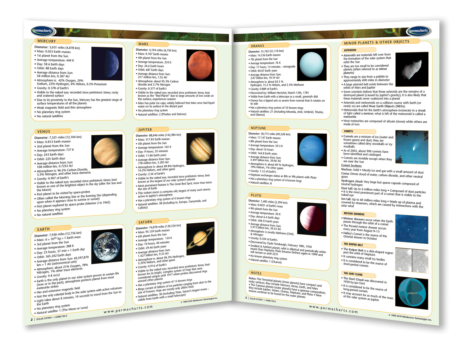 Solar System Study Guide - Quick Reference Resource – Permacharts.com