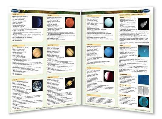 Solar System Study Guide - Quick Reference Resource – Permacharts.com