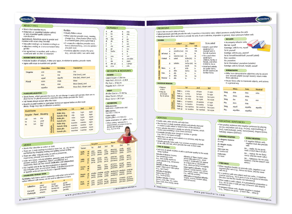 Spanish Grammar Study Guide - Quick Reference Resource – Permacharts.com