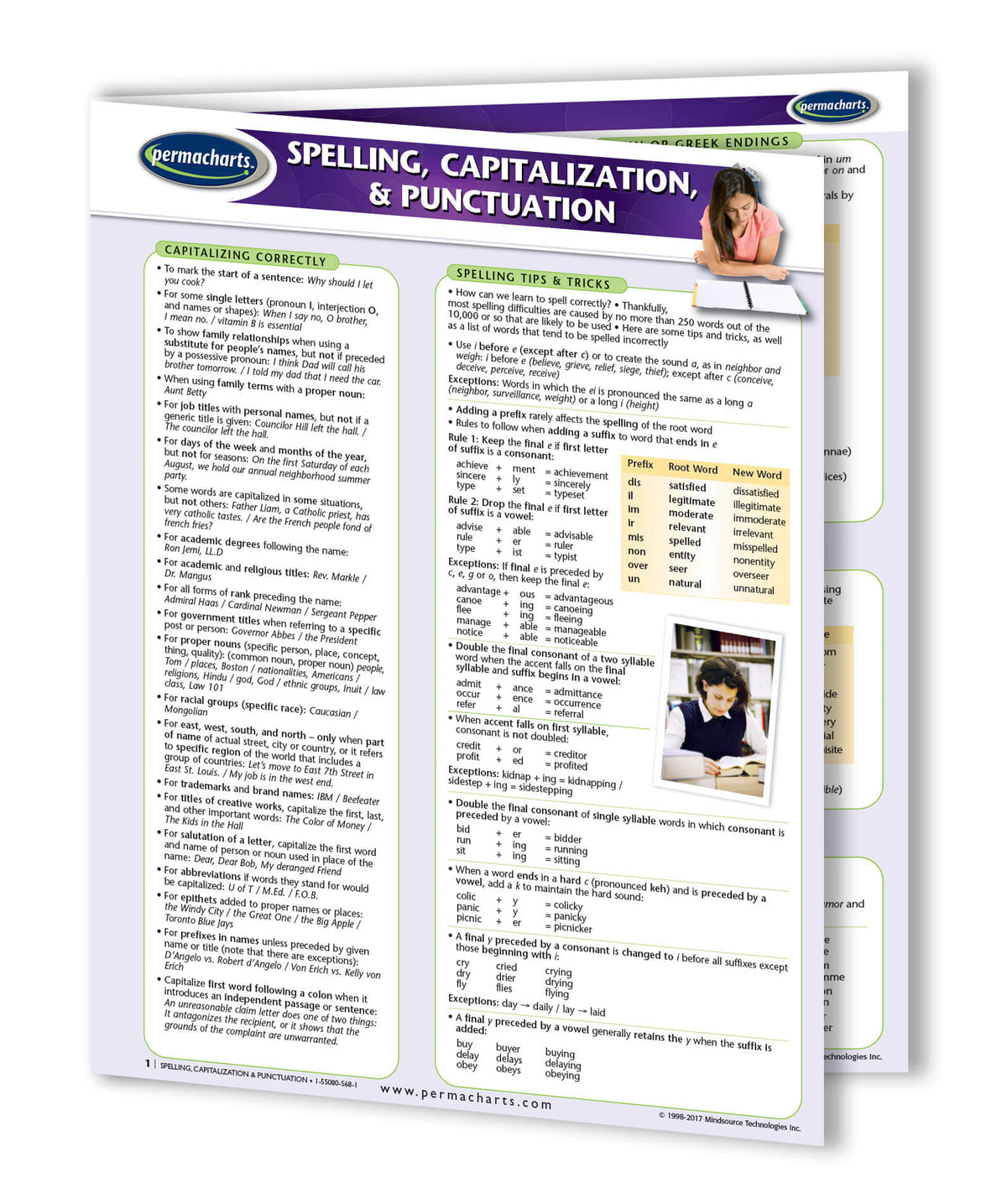 Spelling Capitalization and Punctuation - English Language Guide ...