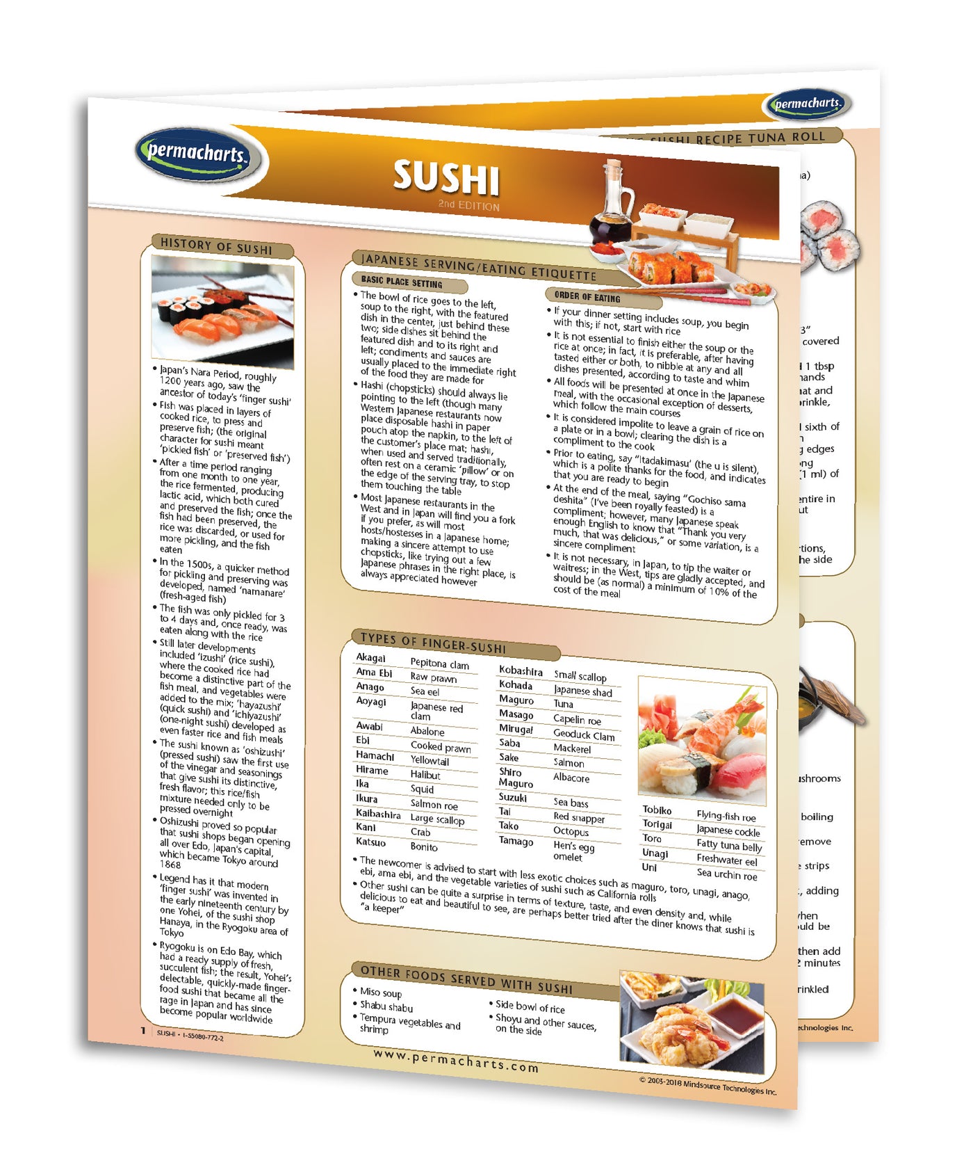 Sushi Recipe Guide - Quick Reference Resource – Permacharts.com