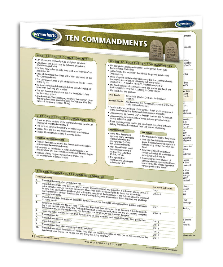 Ten Commandments Study Guide - Quick Reference Resource – Permacharts.com