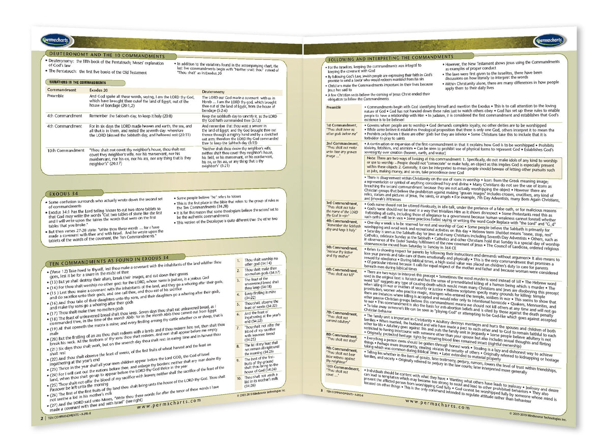 Ten Commandments Study Guide - Quick Reference Resource – Permacharts.com