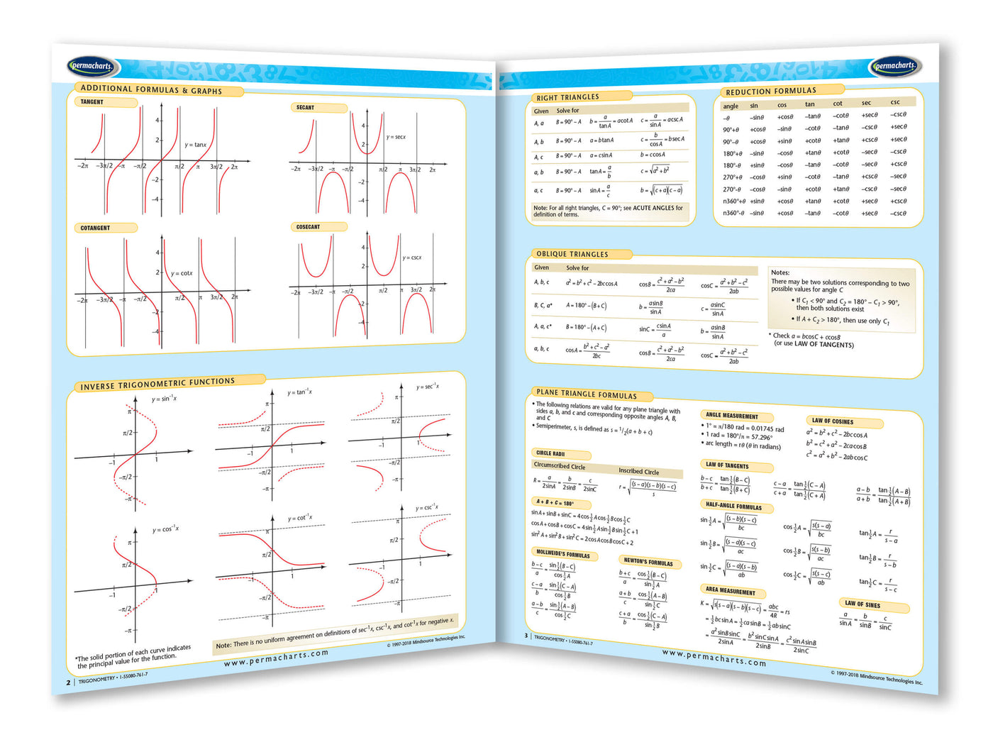 Trigonometry Study Guide - Quick Reference Aid Resource – Permacharts.com