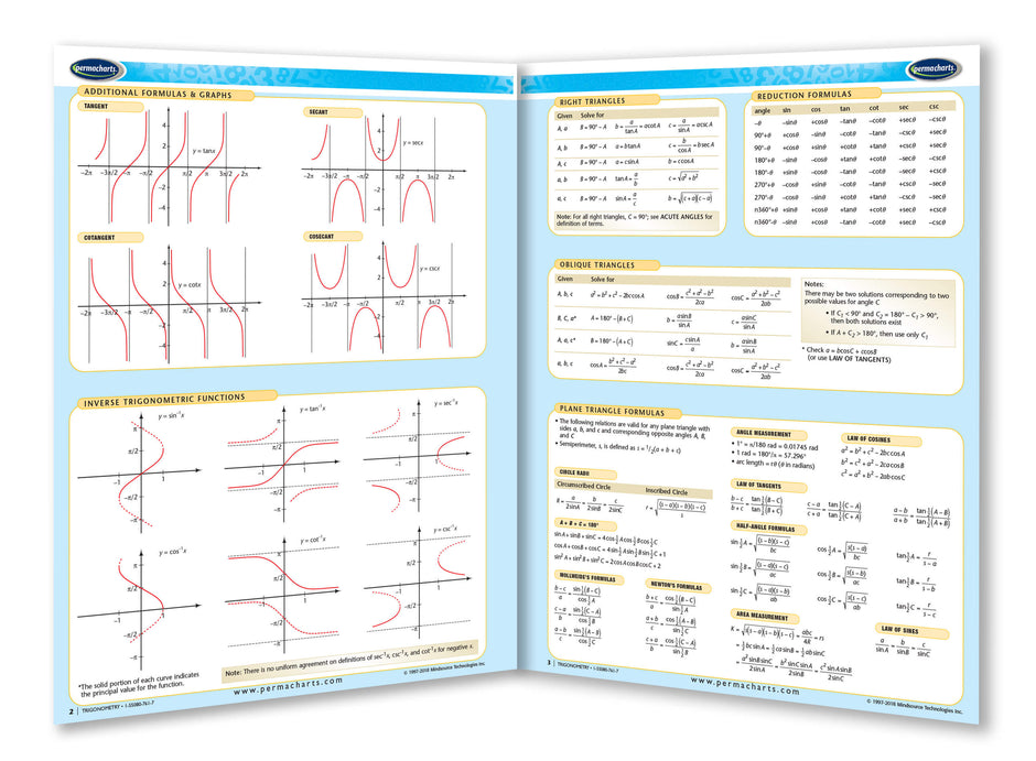 Trigonometry Study Guide - Quick Reference Aid Resource – Permacharts.com