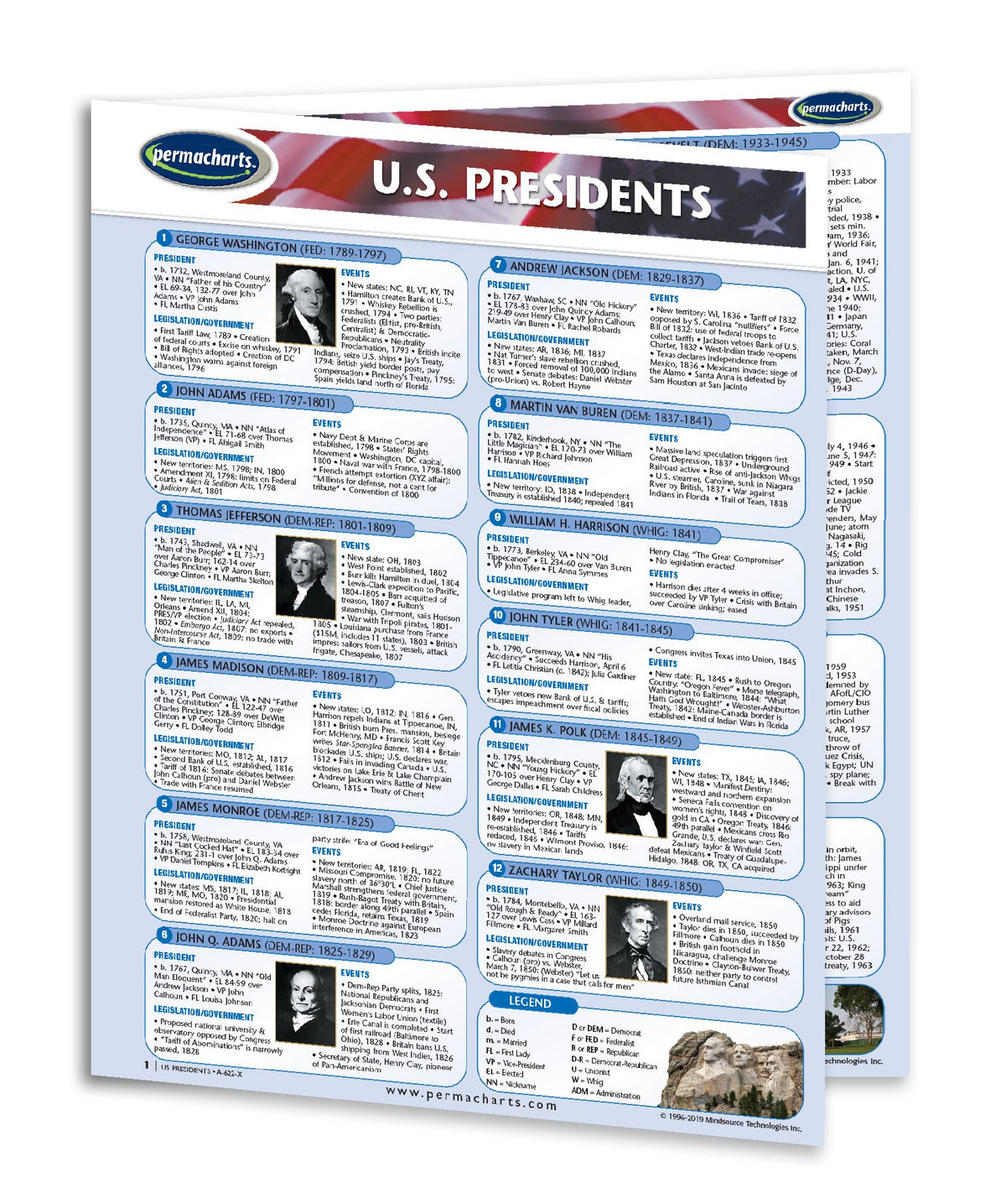 American Presidents Study Guide - Quick Reference Resource ...