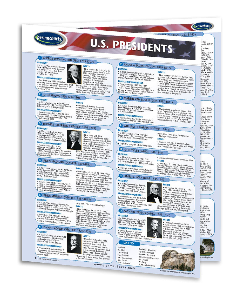 American Presidents Study Guide - Quick Reference Resource