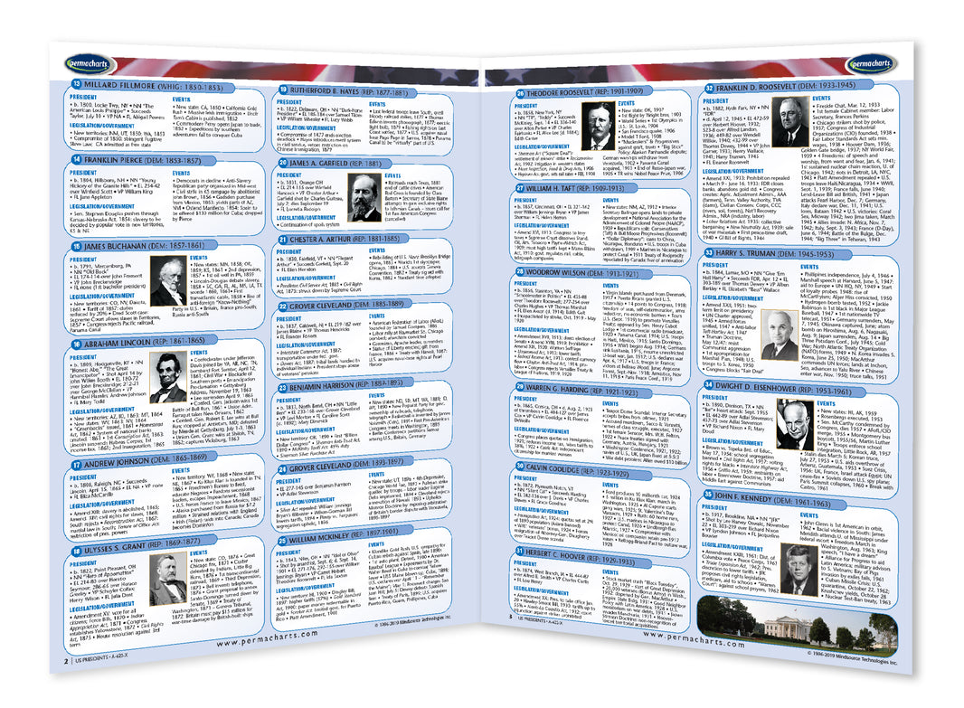 American Presidents Study Guide - Quick Reference Resource