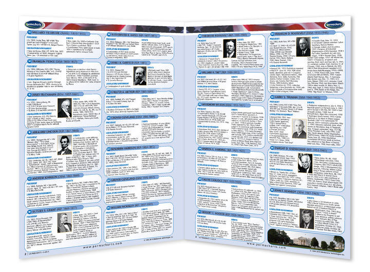 American Presidents Study Guide - Quick Reference Resource ...