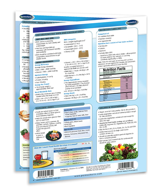 Nutrition Food Guide - 6 page laminated Quick Reference Guide ...