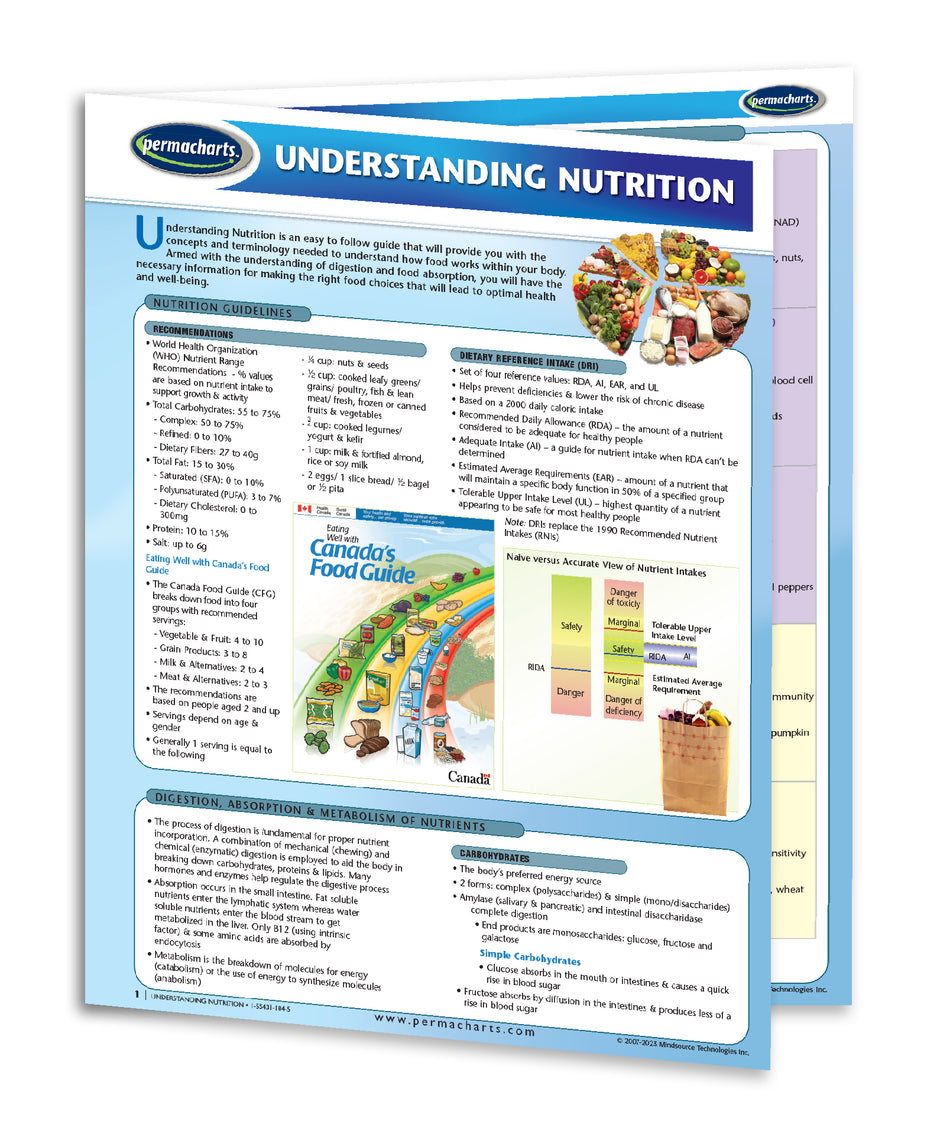 Nutrition Food Guide - 6 page laminated Quick Reference Guide ...