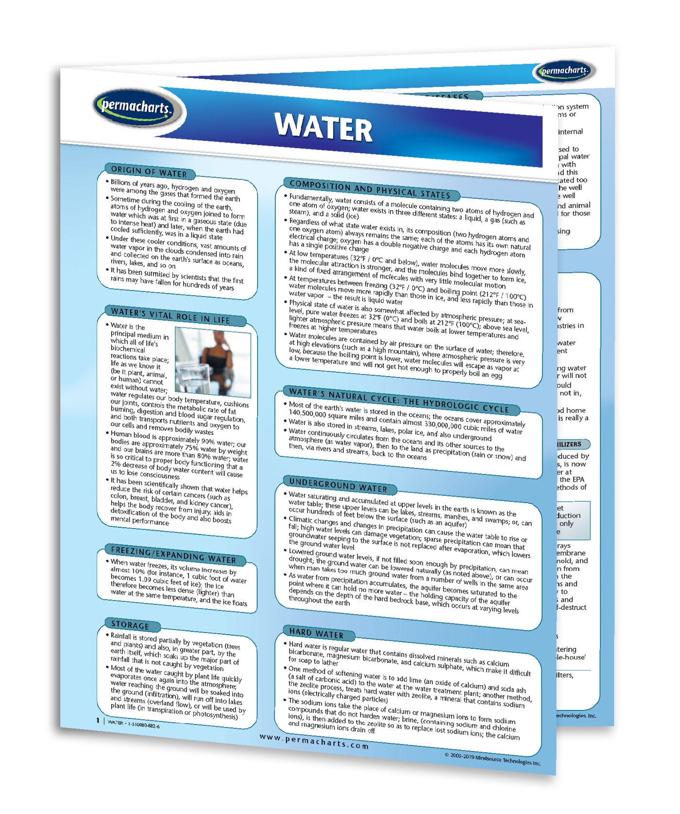 Water Study Guide - Quick Reference Resource – Permacharts.com