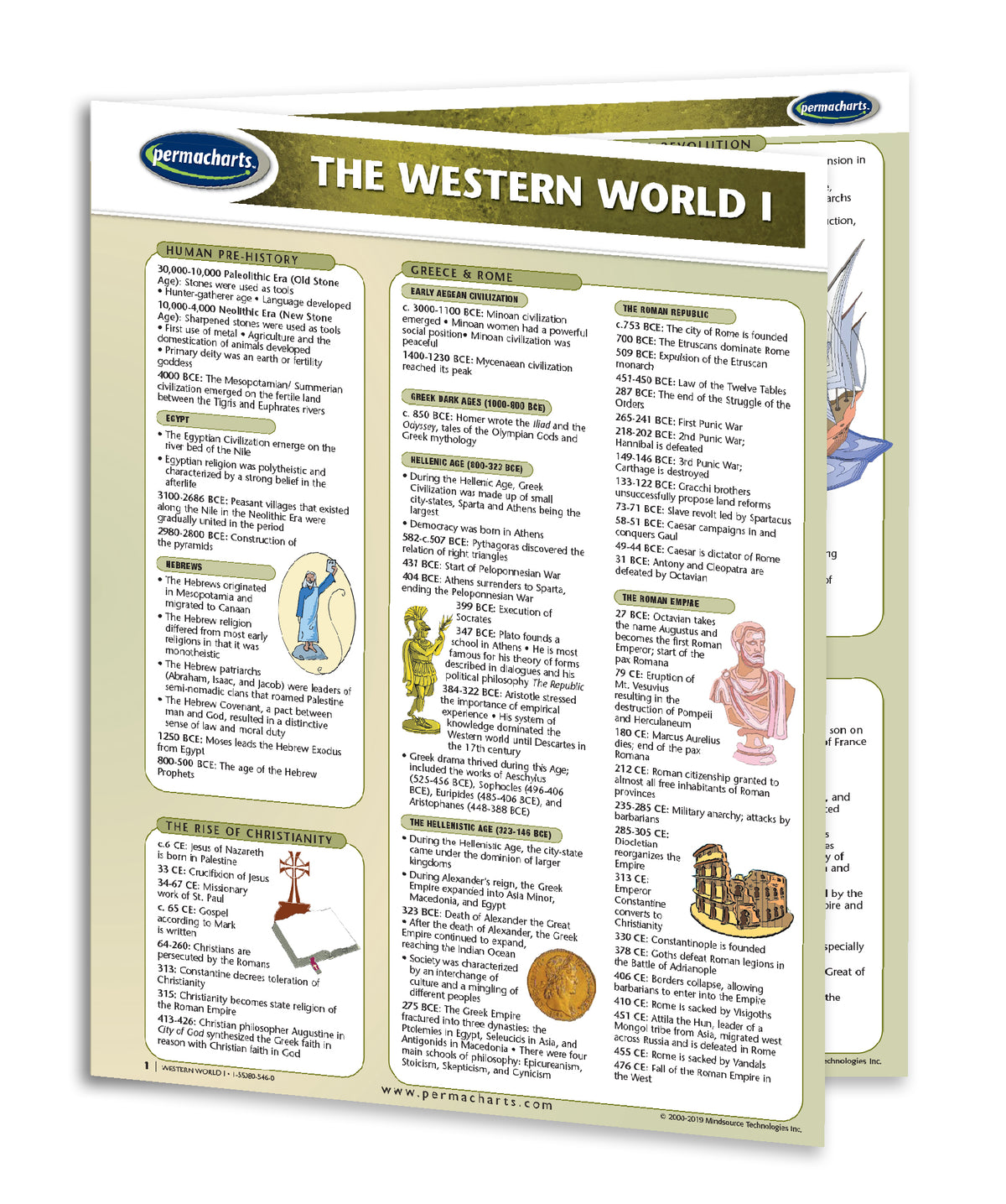 Western World I & II - Sociology Quick Reference Charts – Permacharts.com