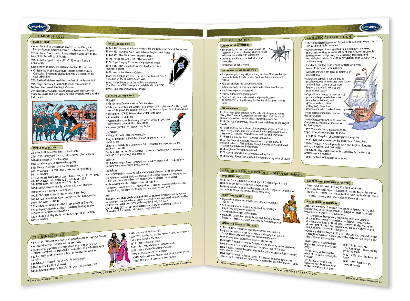 Western World Study Guide Review - Quick Reference Resource ...