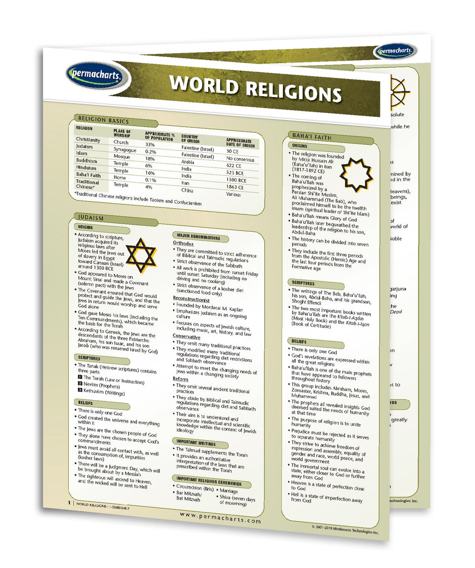 World Religions Study Guide - Quick Reference Resource – Permacharts.com