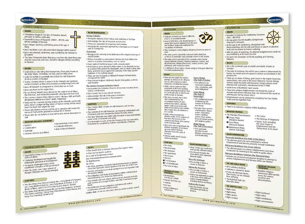 World Religions Study Guide - Quick Reference Resource – Permacharts.com