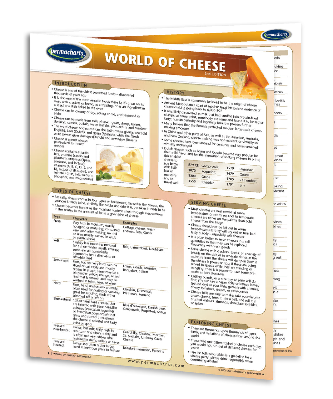 World Cheese Guide - Cheese Quick Reference Resource