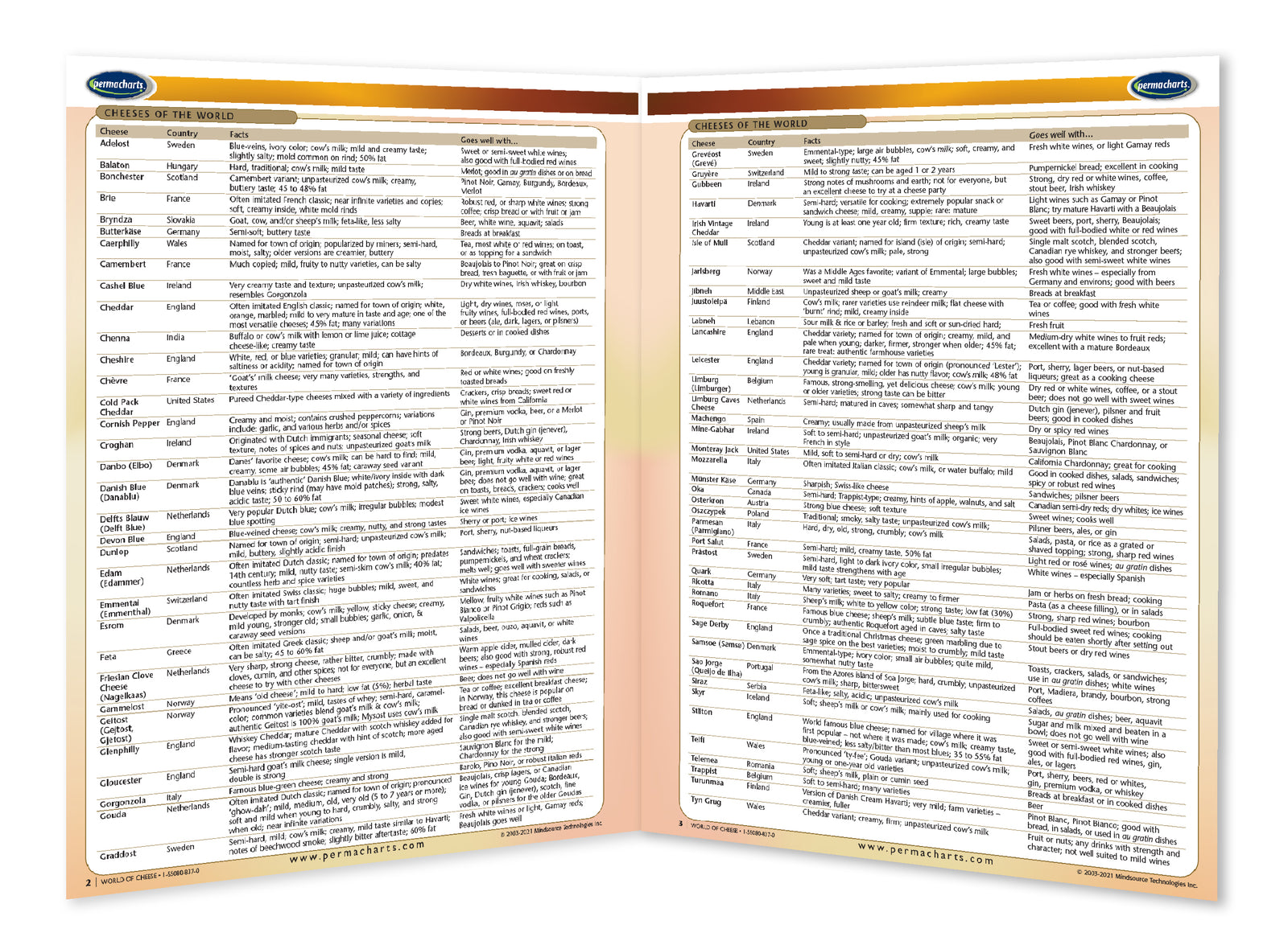 World Cheese Guide - Cheese Quick Reference Resource – Permacharts.com