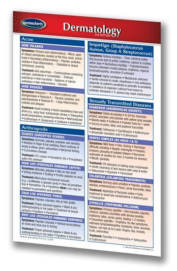 Dermatology Chart: Laminated Pocket Chart - Quick Reference Guide ...