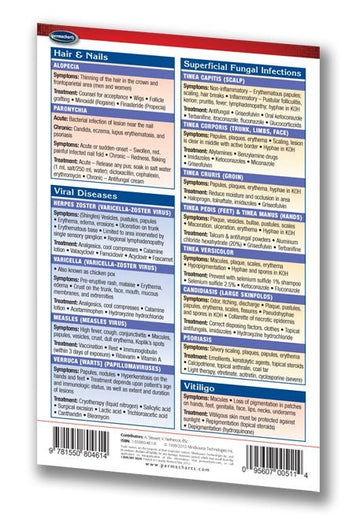 Dermatology Chart: Laminated Pocket Chart - Quick Reference Guide ...